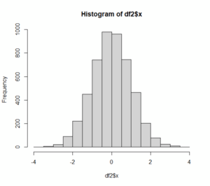 Shapiro-Wilk Test in R - Statorials